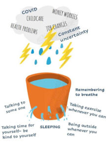 Managing Your Stress Bucket - Brummana High School